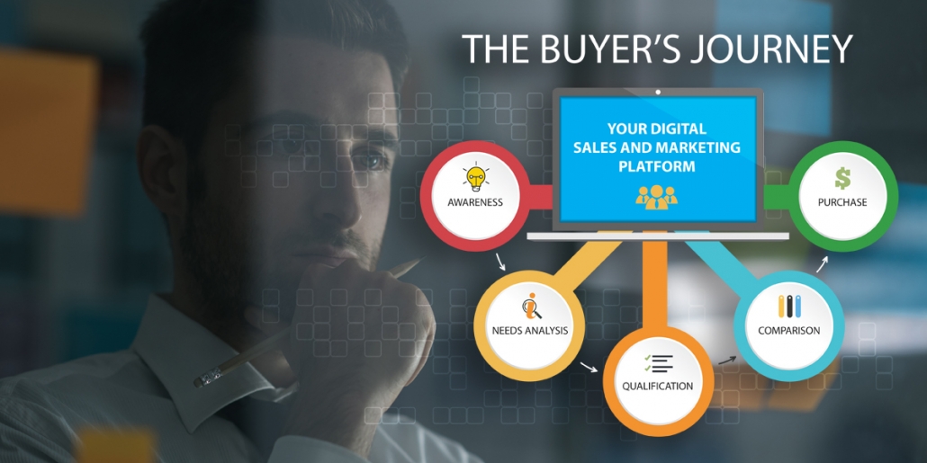 The B2B Buying Process Projex IMC the-b2b-buying-process-projex-imc