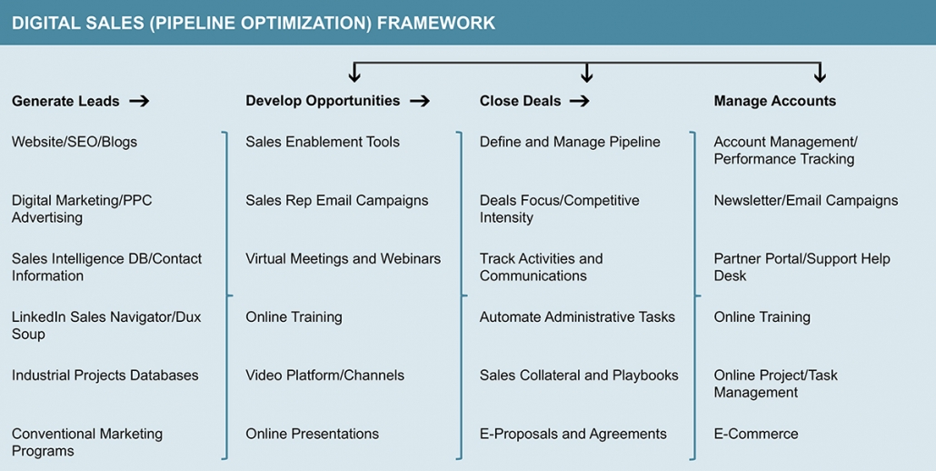 Framework Sales Funnel